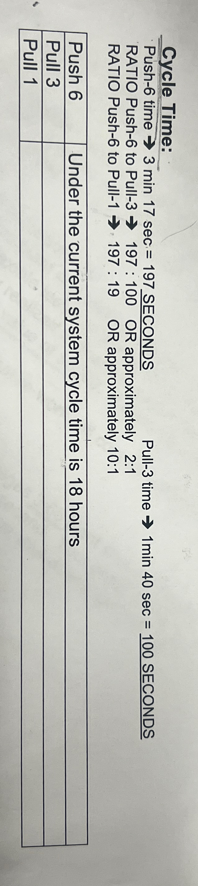 Solved Cycle Time:Push-6 ﻿time →3min17sec=197 ﻿SECONDS | Chegg.com