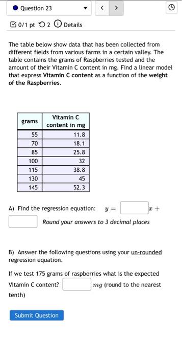Solved The table below show data that has been collected | Chegg.com