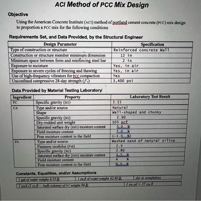 Solved Using the American Concrete Institute (ACI) method of | Chegg.com