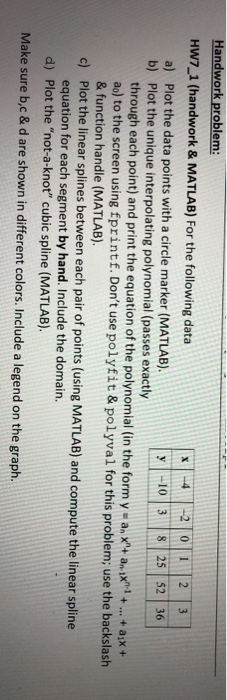 Handwork problem: HW7_1 (handwork & MATLAB) For the | Chegg.com