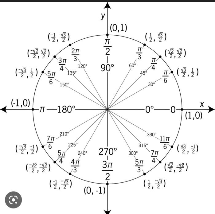 Solved Determine the exact values for the following using | Chegg.com
