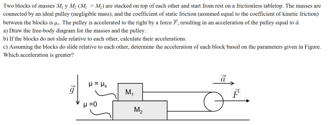 Solved Two blocks of ﻿masses M1 y M2(M1>M2) ﻿are stacked on | Chegg.com
