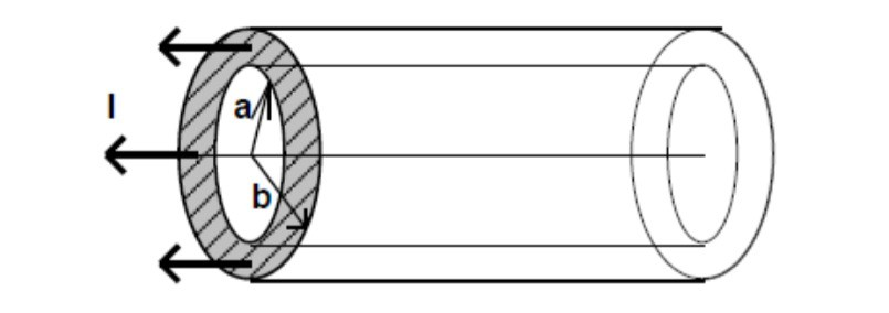 Solved A very long cylindrical casing, with an internal (a) | Chegg.com