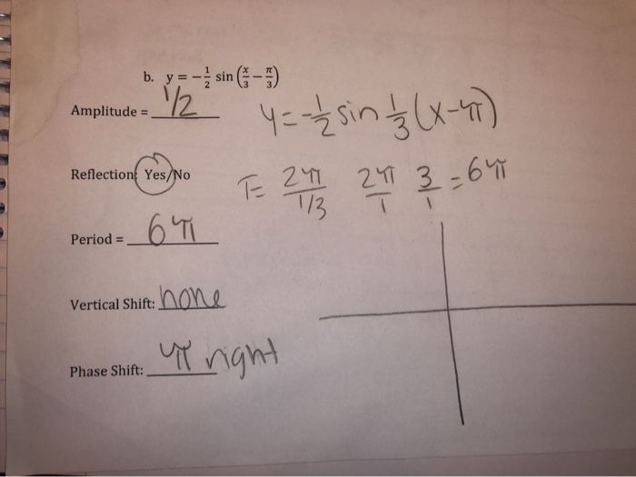 Solved graph each trigonometric function over a two period | Chegg.com