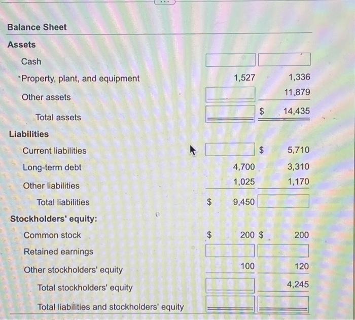 Solved Summarized versions of Nachos Corporation's financial | Chegg.com