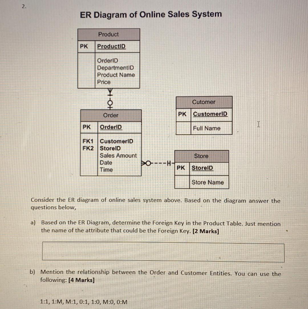Solved 2. ER Diagram of Online Sales System Product PK | Chegg.com