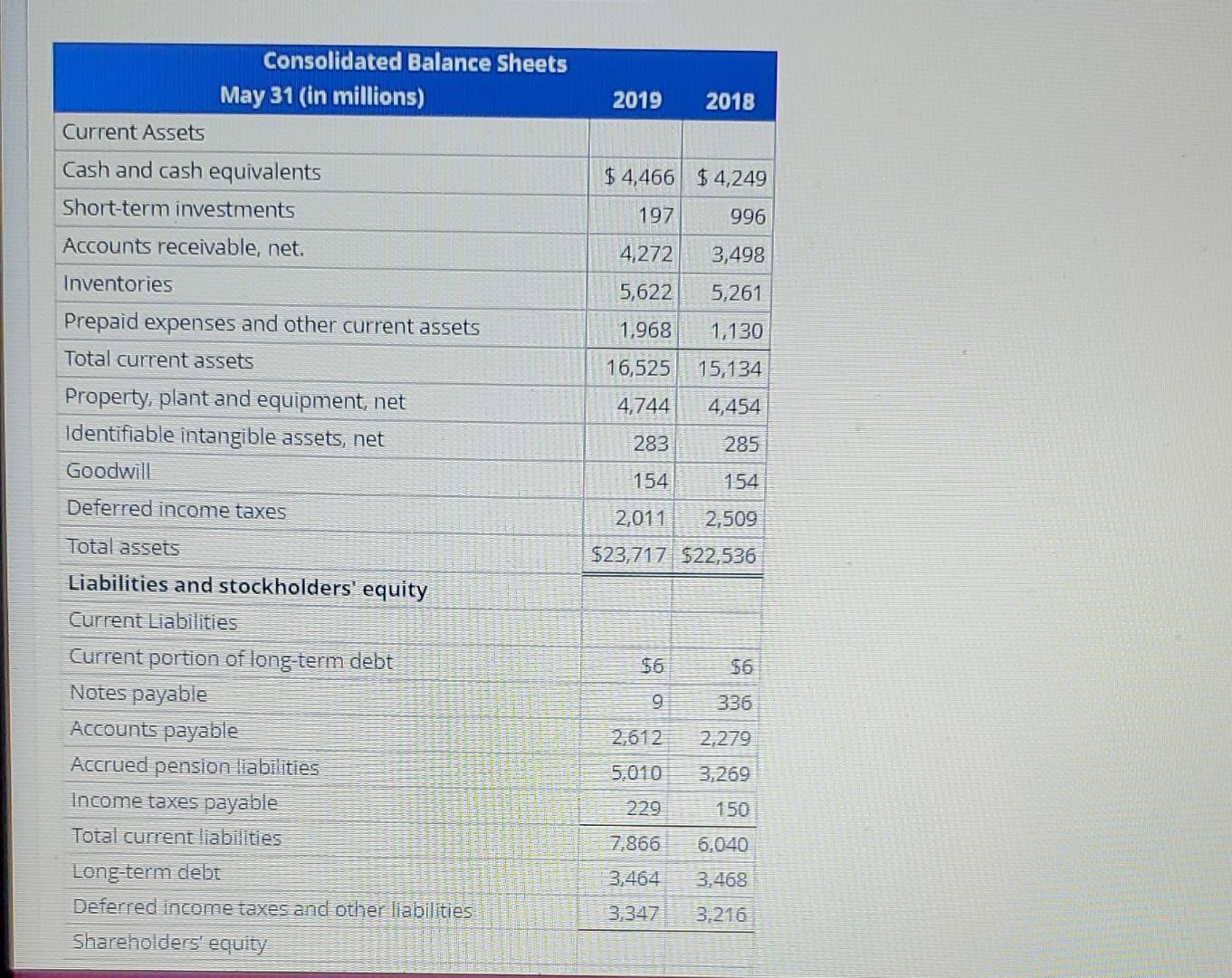 Compute and Interpret the Z-score Information from | Chegg.com