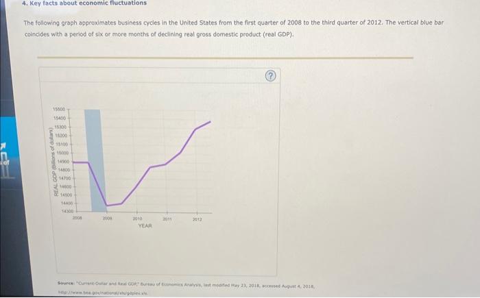Solved The following graph approximates business cycles in | Chegg.com