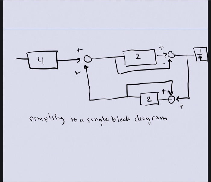 Solved + + 2 2 + 2 + simplify to a single block diogram | Chegg.com