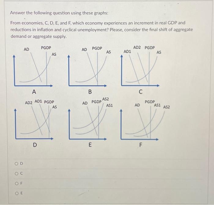 Solved Answer the following question using these graphs: | Chegg.com