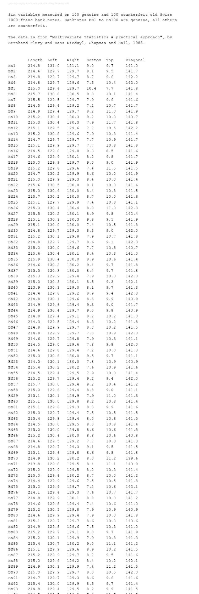 ## Hotelling's T^2 test install.packages('Hotelling') | Chegg.com