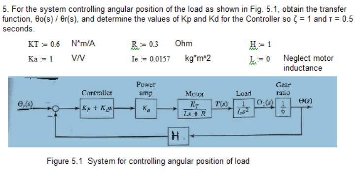 Solved For the system controlling angular position of the | Chegg.com