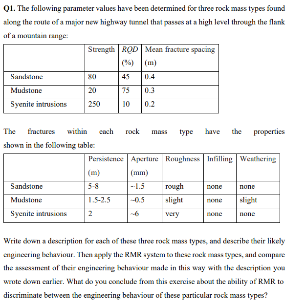 Solved Q1. ﻿The following parameter values have been | Chegg.com