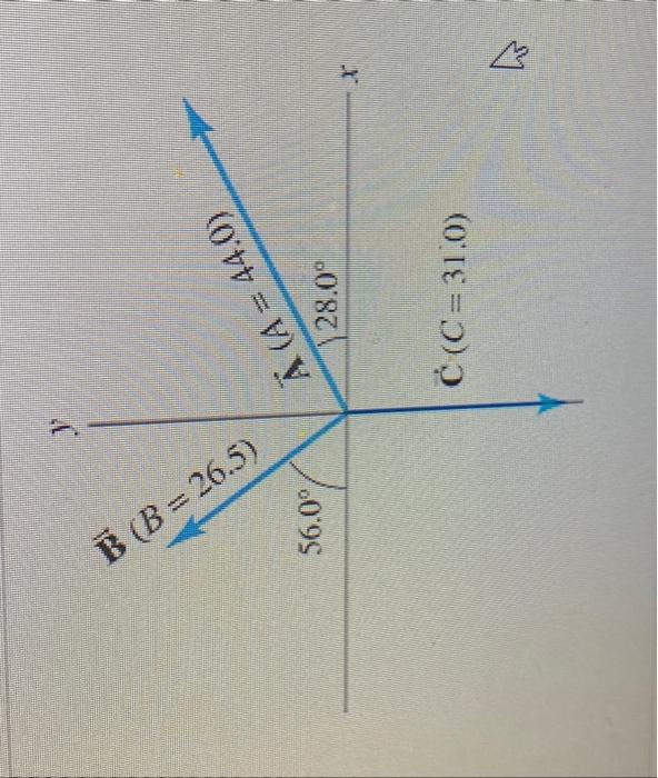 Solved Three vectors are shown in the figure. Their | Chegg.com