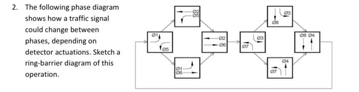 Solved 18 08 04 -2 2. The following phase diagram shows how | Chegg.com