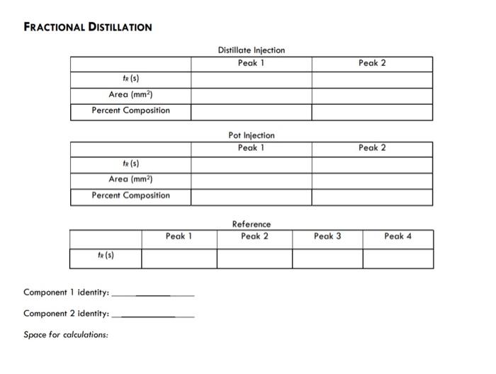 Solved 1. Begin by obtaining the "Distillation Data Set" | Chegg.com