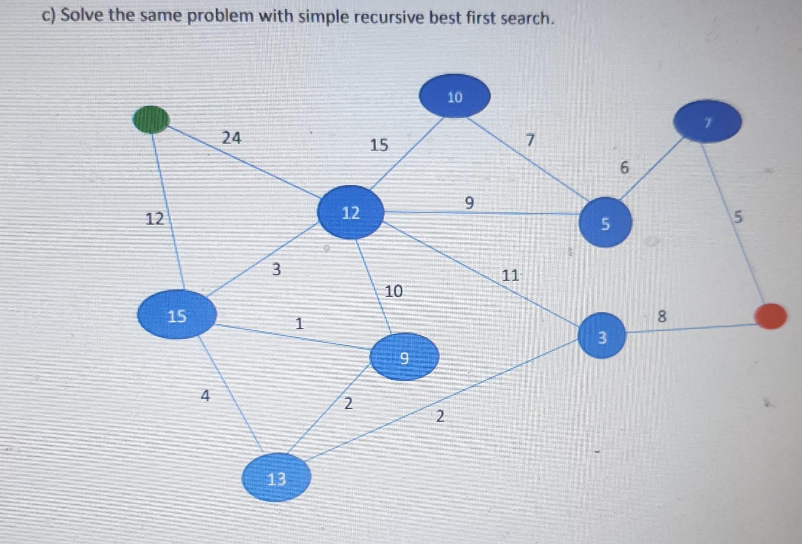 Solved c) Solve the same problem with simple recursive best | Chegg.com