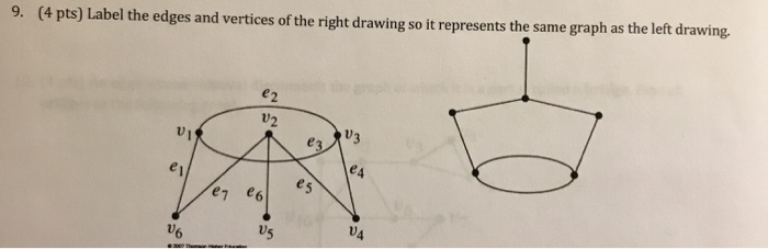 Solved 9. (4 pts) Label the edges and vertices of the right | Chegg.com