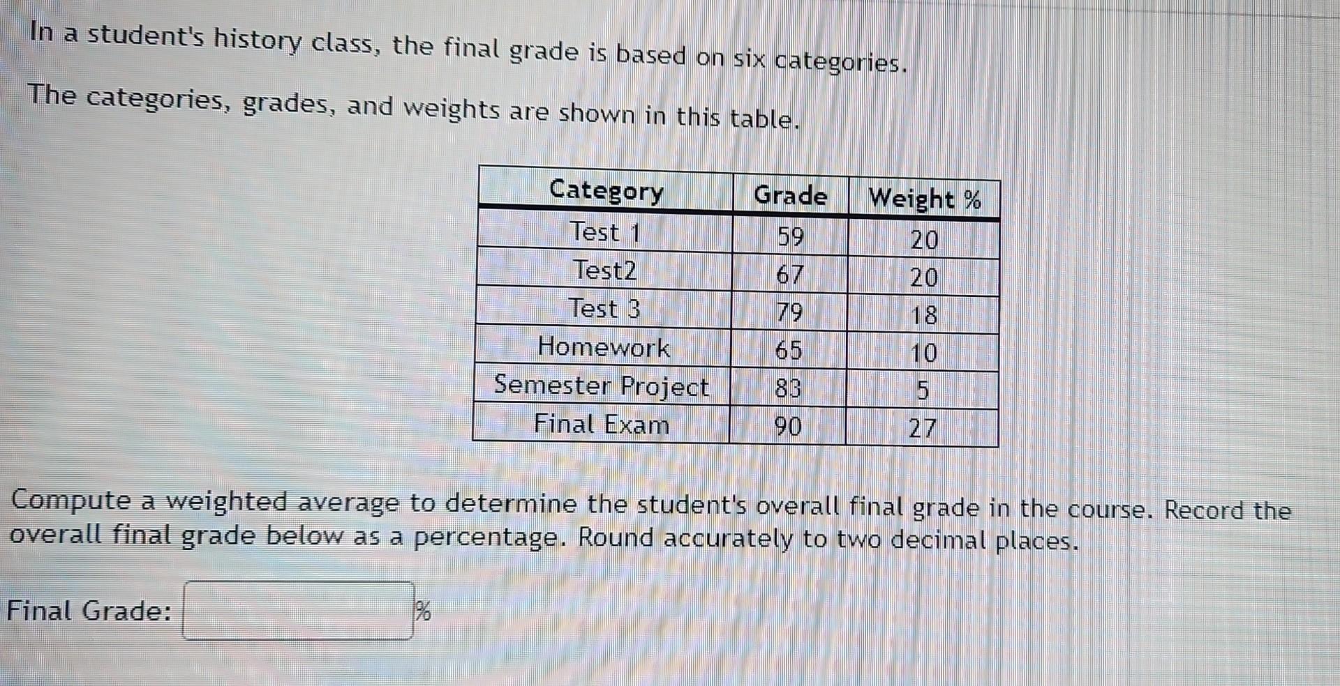 Solved In a student's history class, the final grade is | Chegg.com