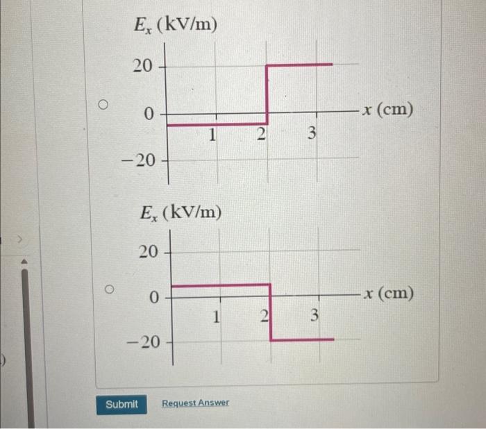 Solved (Figure 1 ) is a graph of V versus x FigureSelect the | Chegg.com