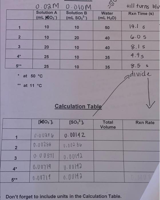 Solved stleri . lodine Clock Reaction - Determining a Rate | Chegg.com