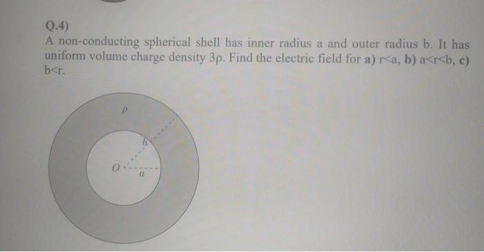 Solved Q.4) A non-conducting spherical shell has inner | Chegg.com