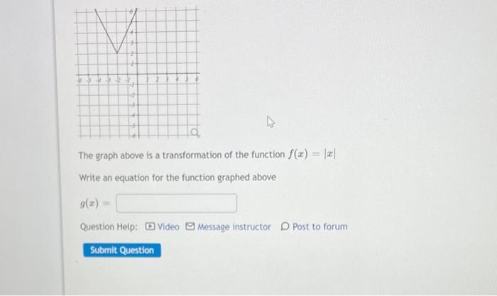 Solved The graph above is a transformation of the function | Chegg.com