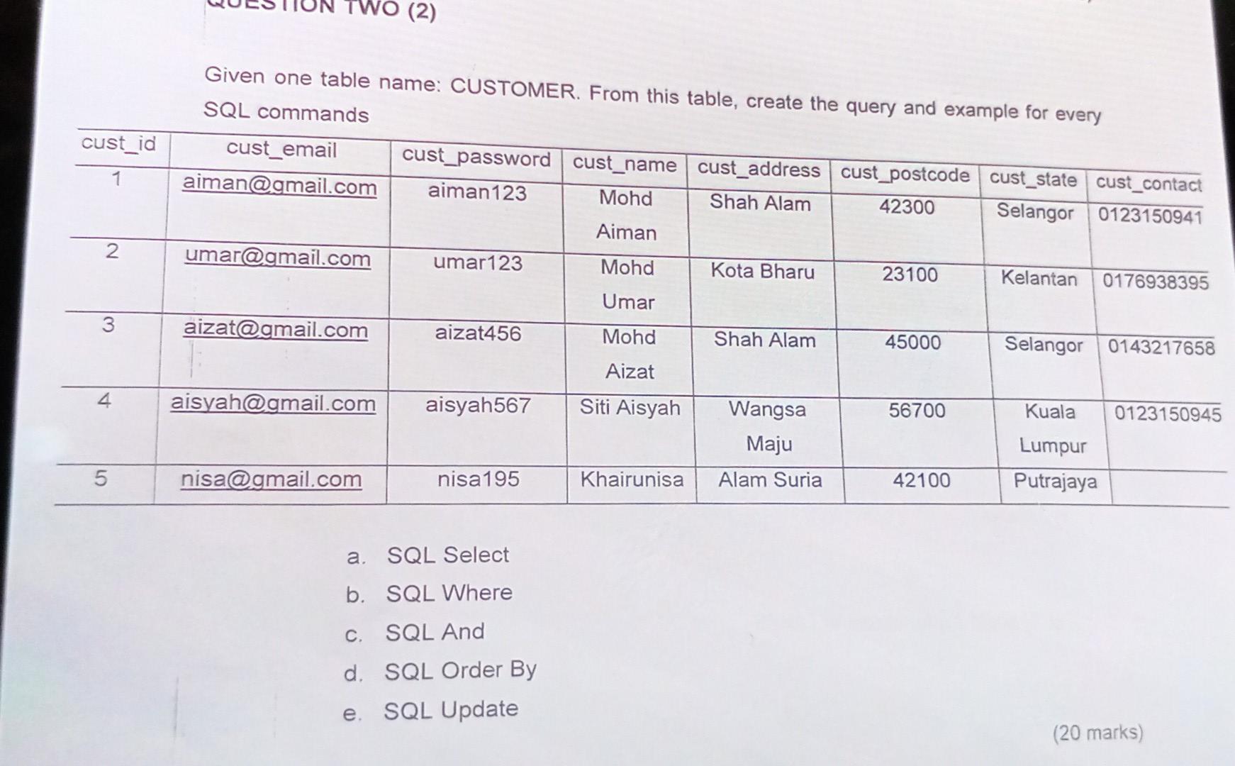 Solved Given one table name: CUSTOMER. From this table, | Chegg.com