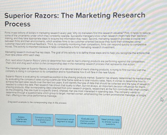Solved Superior Razors: The Marketing Research Process oy | Chegg.com