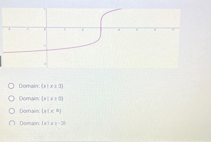 Solved Domain: {x∣x≥3} Domain: {x∣x≥0} Domain: {x∣x,R} | Chegg.com