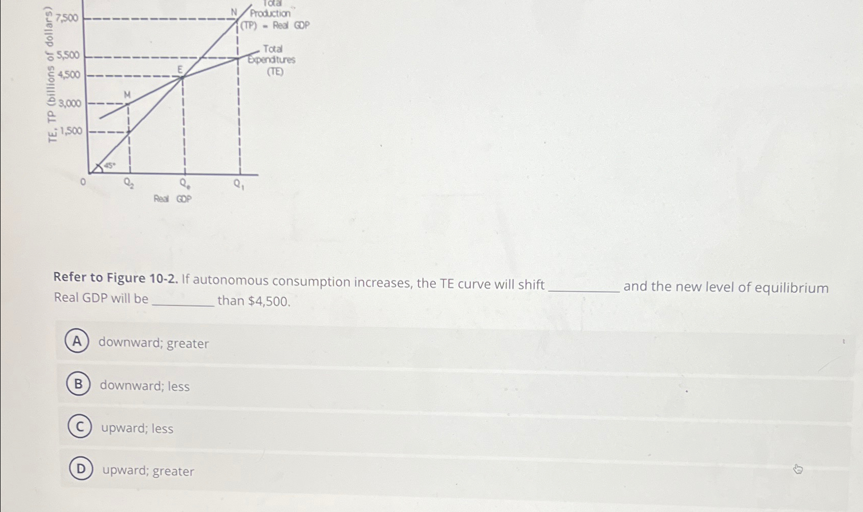 Solved Refer to Figure 10-2. ﻿If autonomous consumption | Chegg.com