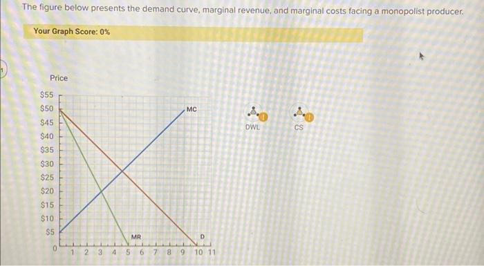 Solved The figure below presents the demand curve, marginal | Chegg.com
