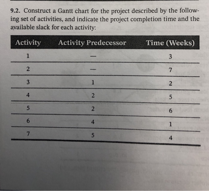 Solved Help Solve Manually 9 2 Construct A Gantt Chart