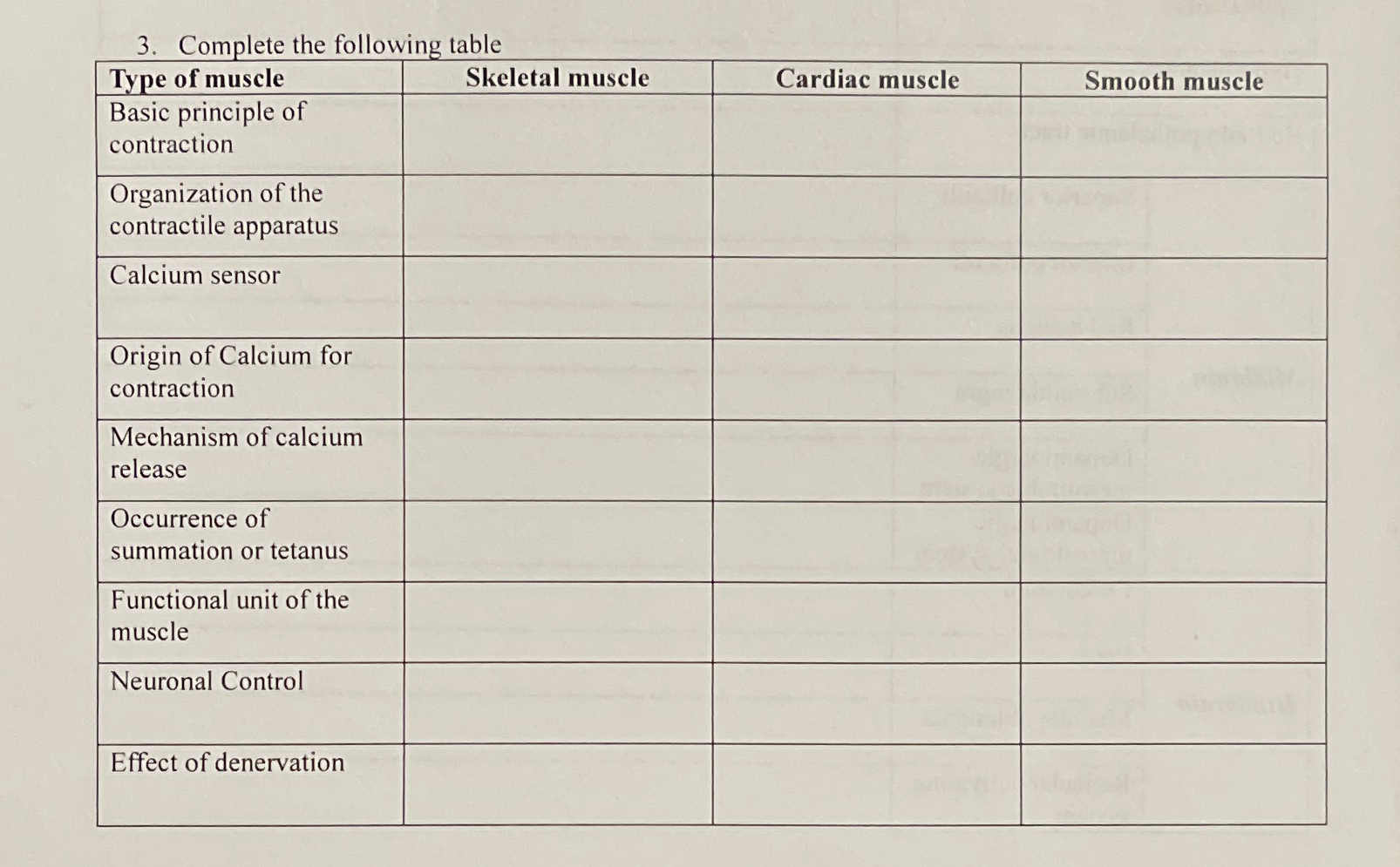 Solved Complete the following table\table[[Type of | Chegg.com