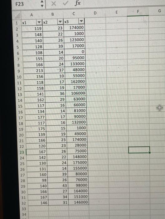 Solved The accompanying data file contains three variables, | Chegg.com