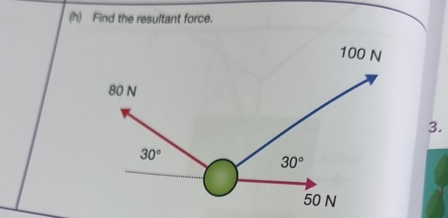 Solved (h) Find the resultant force. | Chegg.com