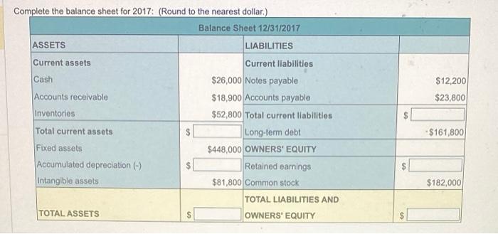Solved Complete the balance sheet Balance sheet. Use the | Chegg.com