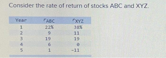 Solved Consider the rate of return of stocks ABC and XYZ.e. | Chegg.com