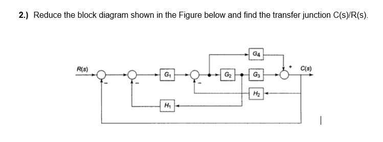Solved 2.) ﻿Reduce the block diagram shown in the Figure | Chegg.com