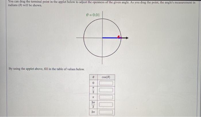 Solved You can drag the terminal point in the applet below | Chegg.com