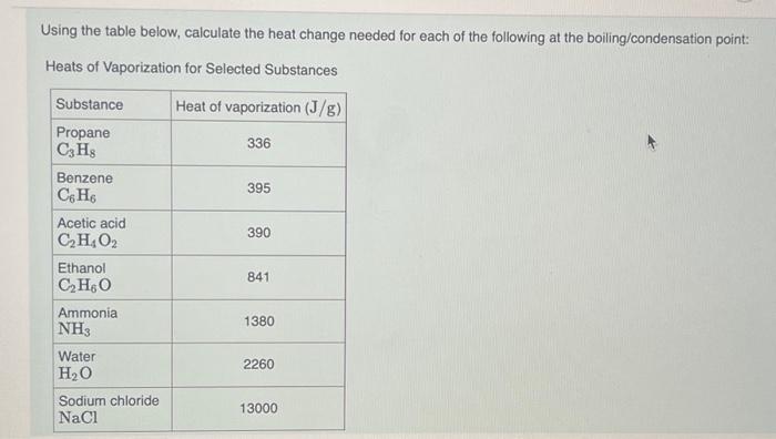 Solved Using the table below, calculate the heat change | Chegg.com
