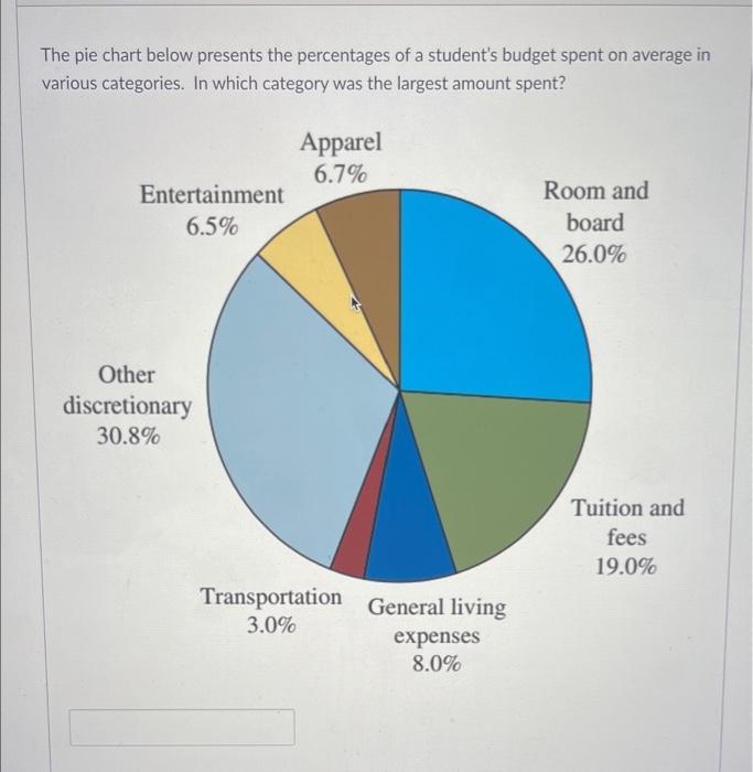 Solved The pie chart below presents the percentages of a | Chegg.com