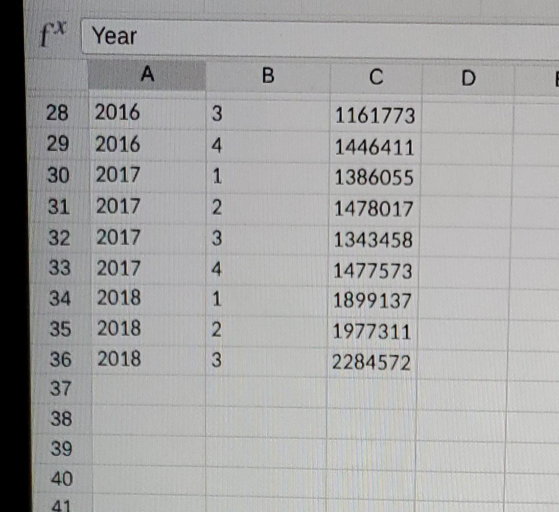 Solved Treasury securities are bonds issued by the U.S. | Chegg.com