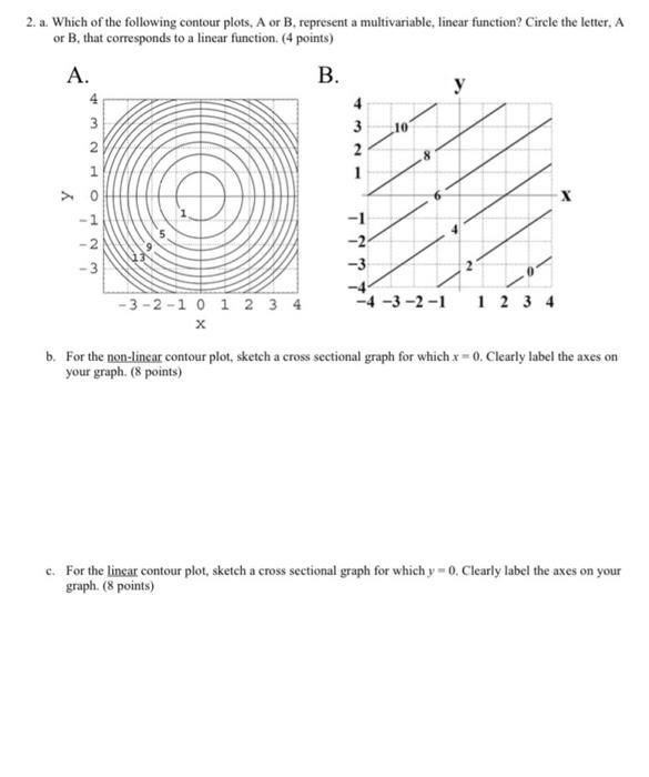 Solved 2. a. Which of the following contour plots, A or B, | Chegg.com