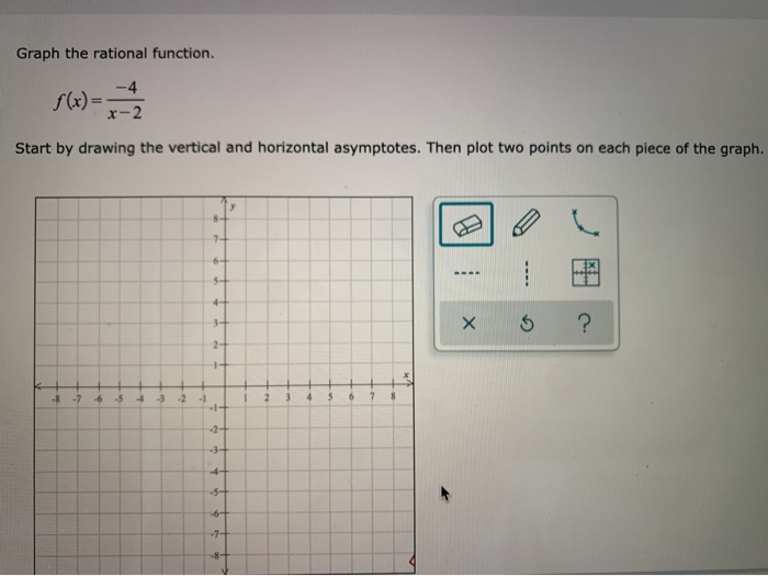 Solved Graph the rational function. f(x) = -2 Start by | Chegg.com