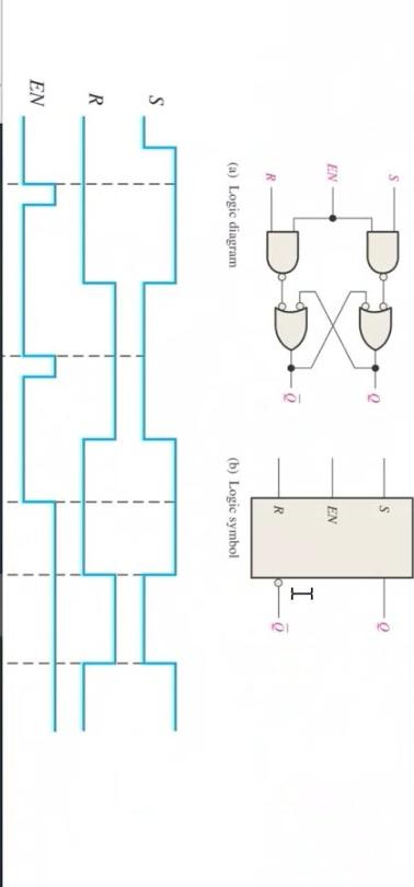 Solved Determine The Q Output Waveform If The Inputs Shown 