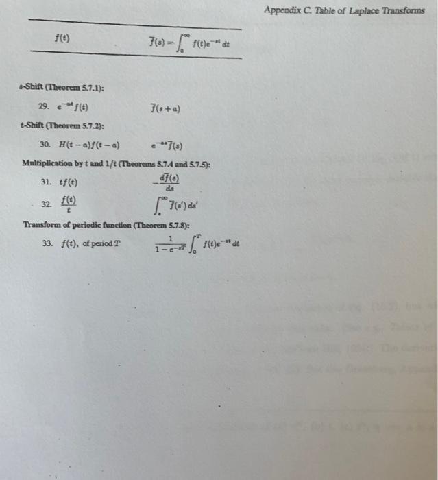 Solved By using Appendix C, determine the Laplace transform | Chegg.com