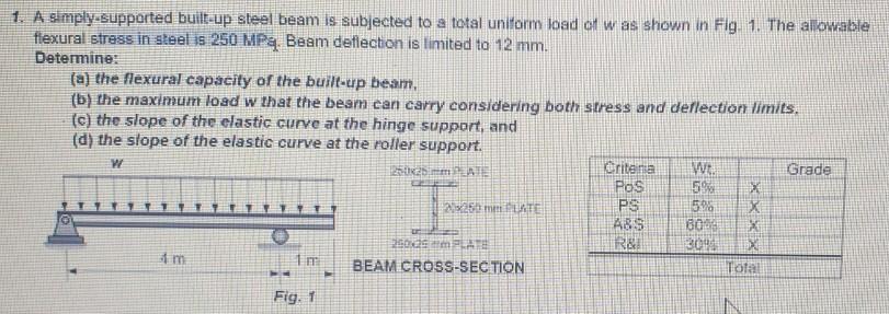 1. A simply-supported built-up steel beam is | Chegg.com