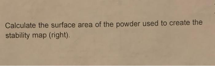 Calculate the surface area of the powder used to | Chegg.com