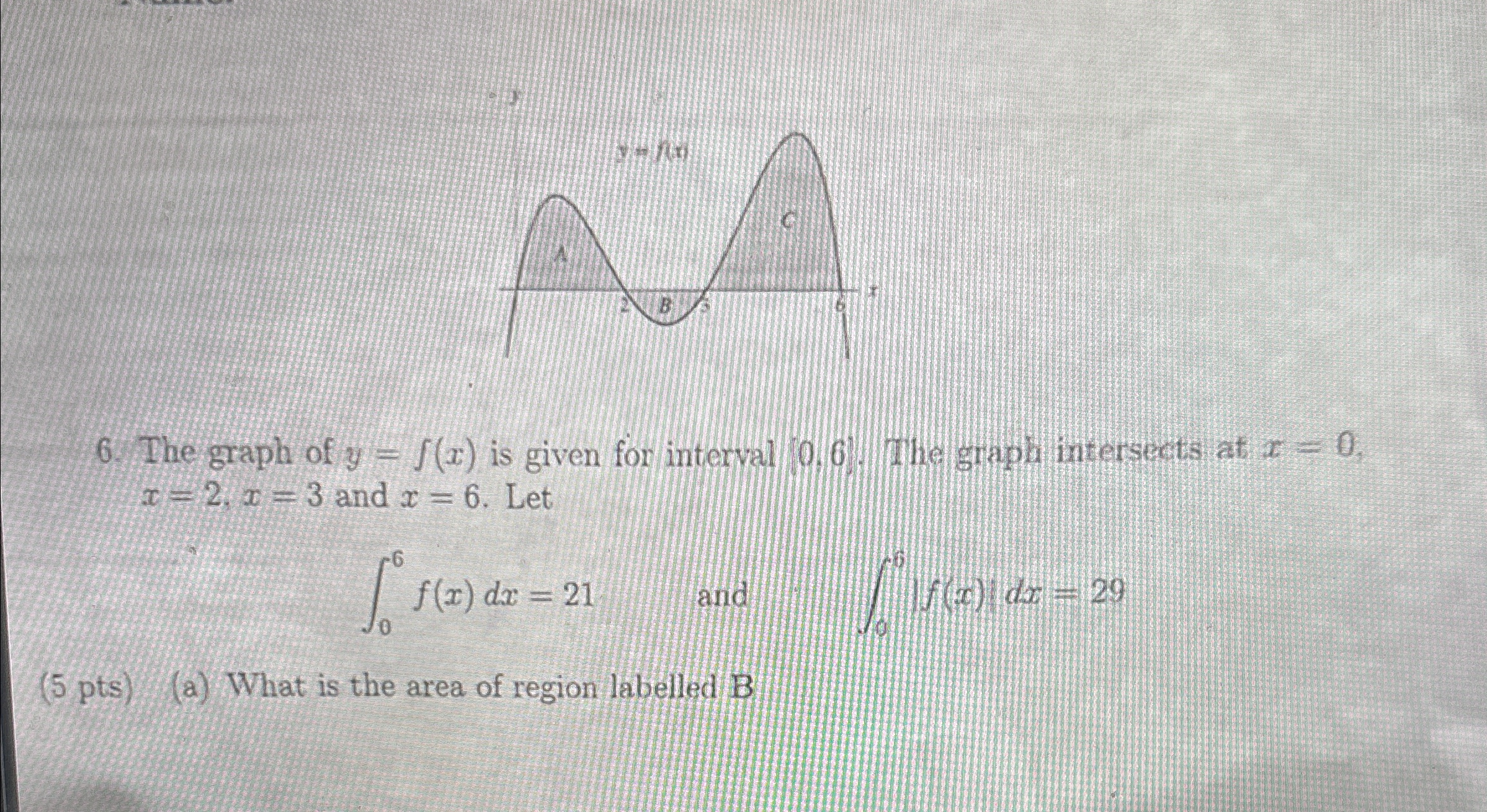 Solved The graph of y=∫﻿﻿(x) ﻿is given for interval 0.6 . | Chegg.com